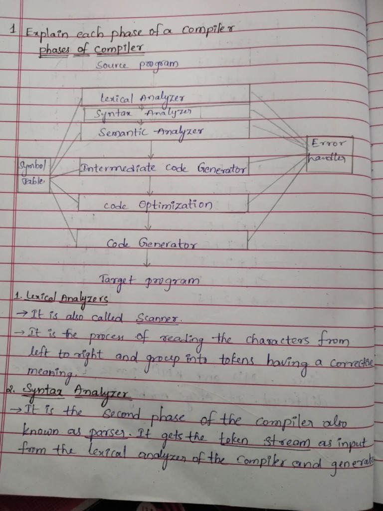 CD Mid1 Answers | PDF | Grammar | Syntax