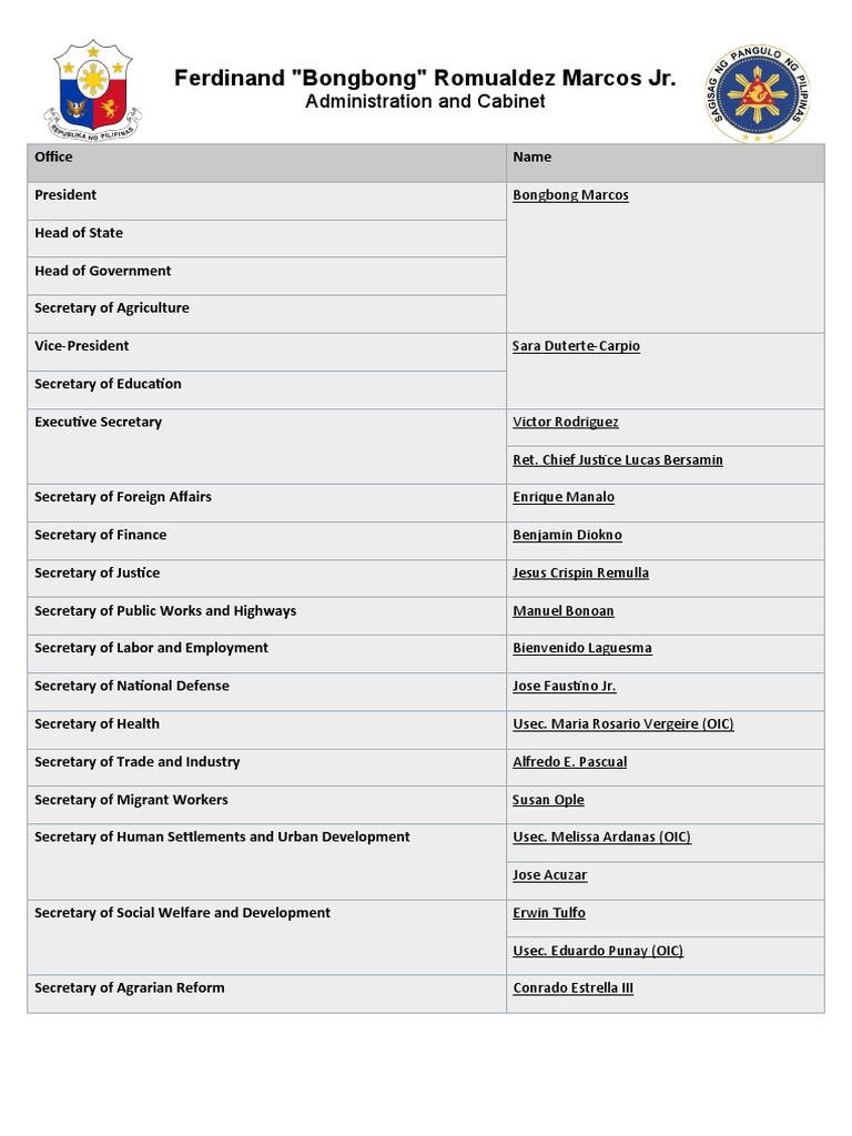 BBM Administration and Cabinet | PDF | Philippines