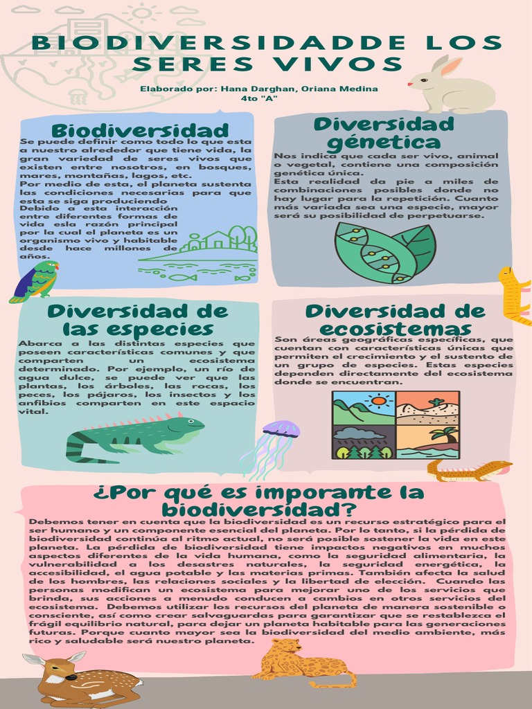 Biodiversidad de Los Seres Vivos | PDF | Biodiversidad | Ecosistema