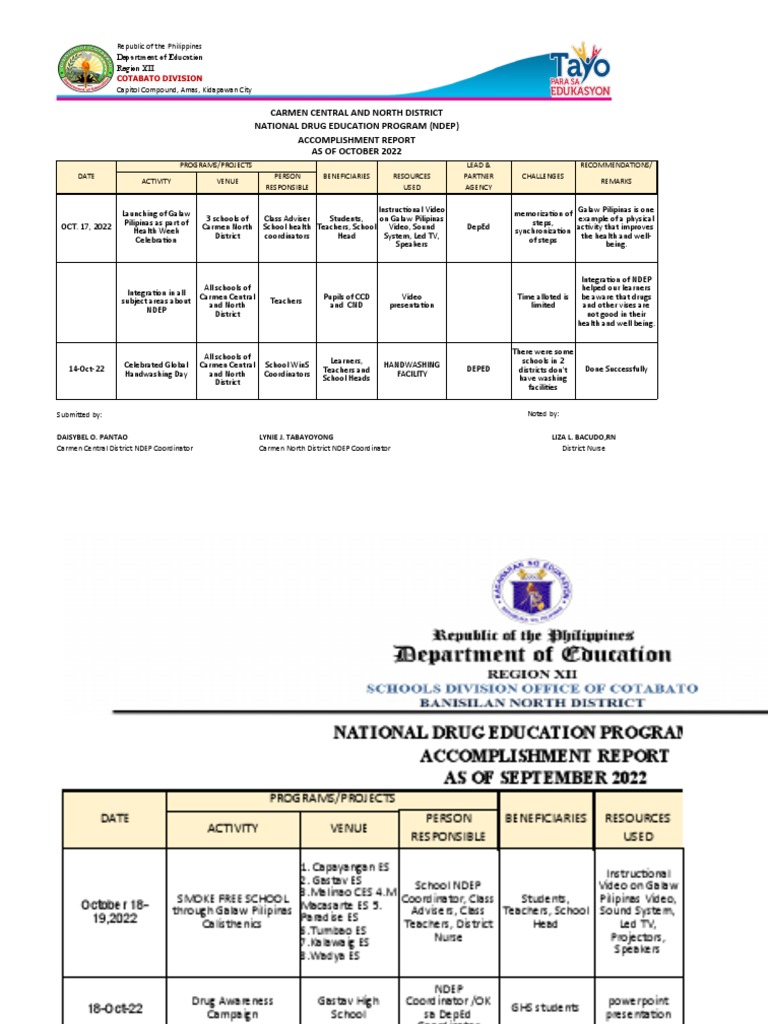 Ndep Accomplishment Report 2022 | Download Free PDF | Health Sciences ...