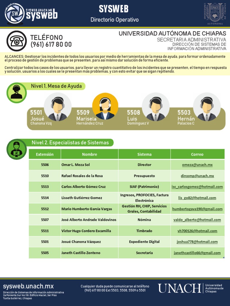 Sysweb Directorio | PDF | Edad de información | Mesa de ayuda