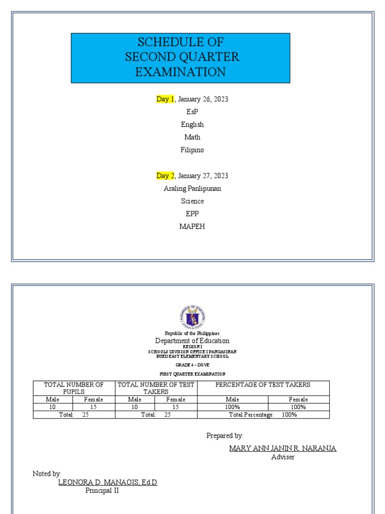 Conduct of Examination Report | PDF
