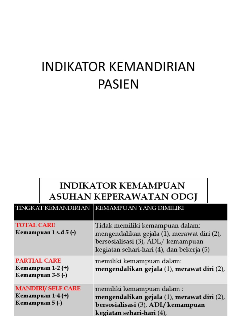 Indikator Kemandirian Pasien | PDF | Karier & Perkembangan