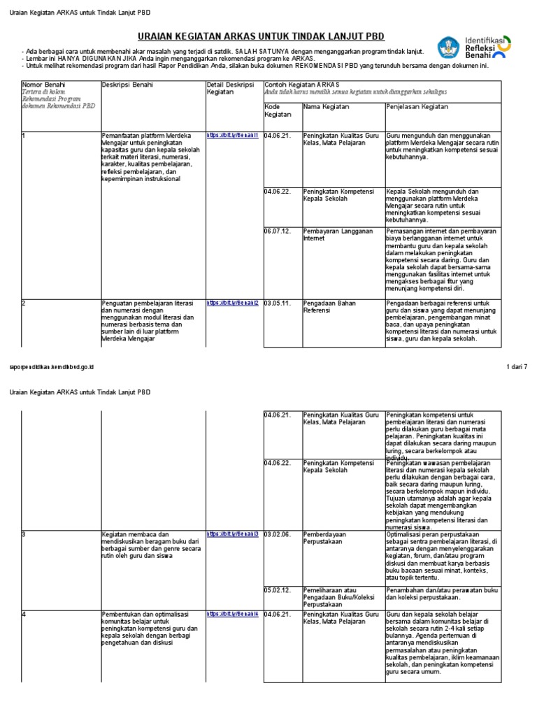 Uraian Kegiatan Arkas 2022 Khusus Sanjaya | PDF