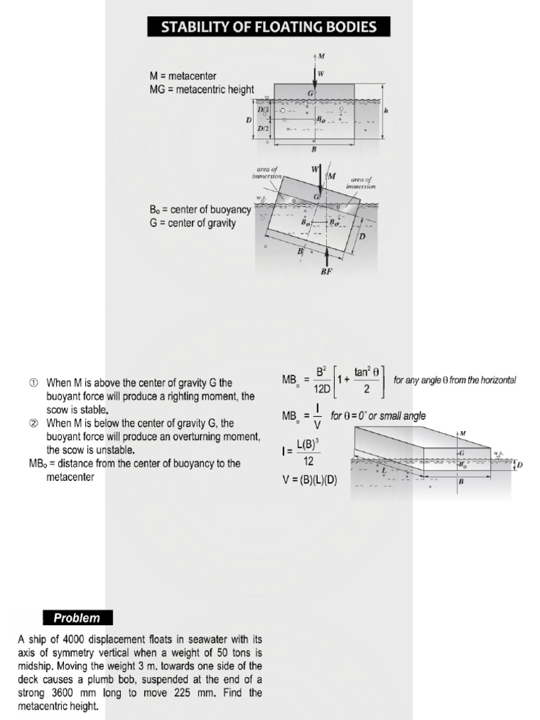 Stability of Floating Bodies | PDF