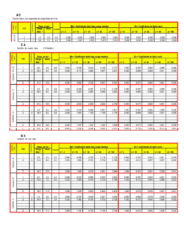 Tabla Pesos TP | PDF