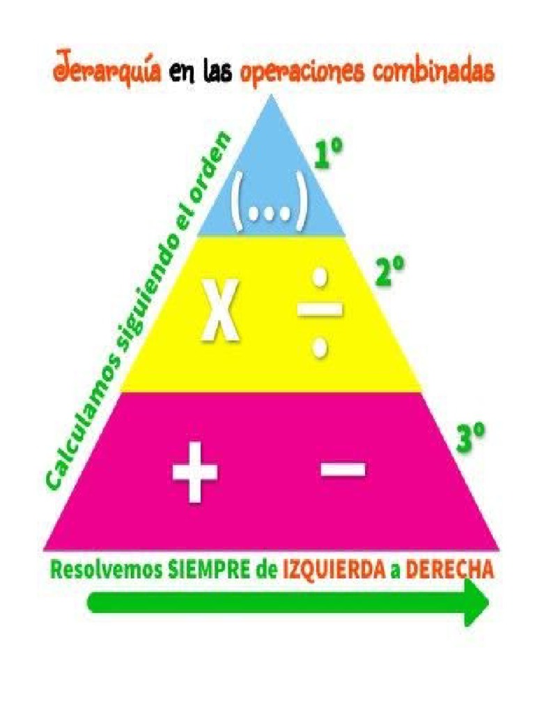 Jerarquia de Operaciones | PDF