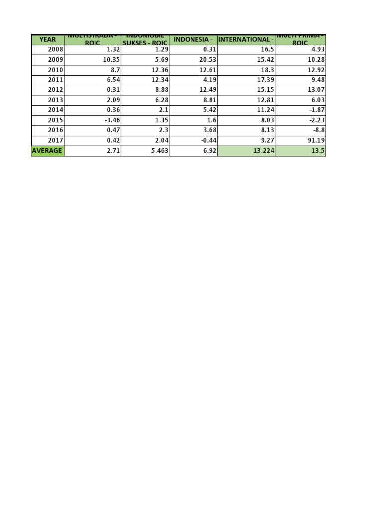 Contoh Tugas Uas | PDF