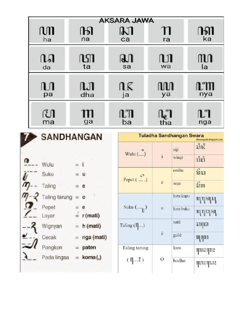 Aksara Jawa | PDF