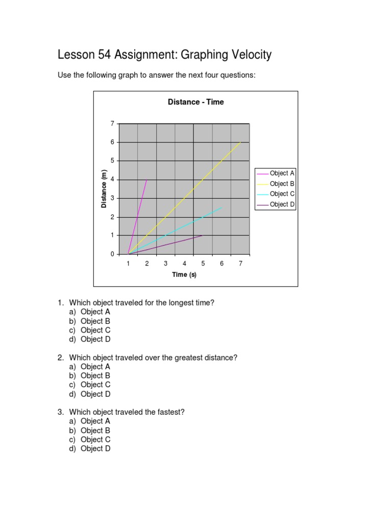 Lesson 54 Assignment | PDF