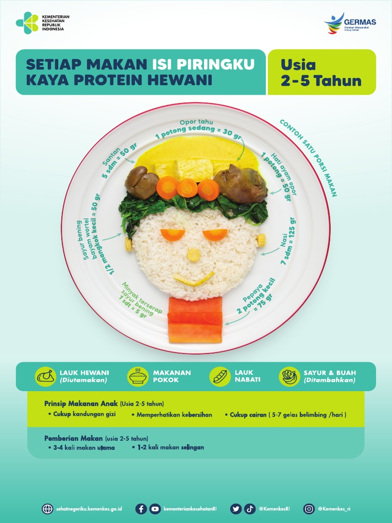 Isi Piringku 2-5 TH | PDF