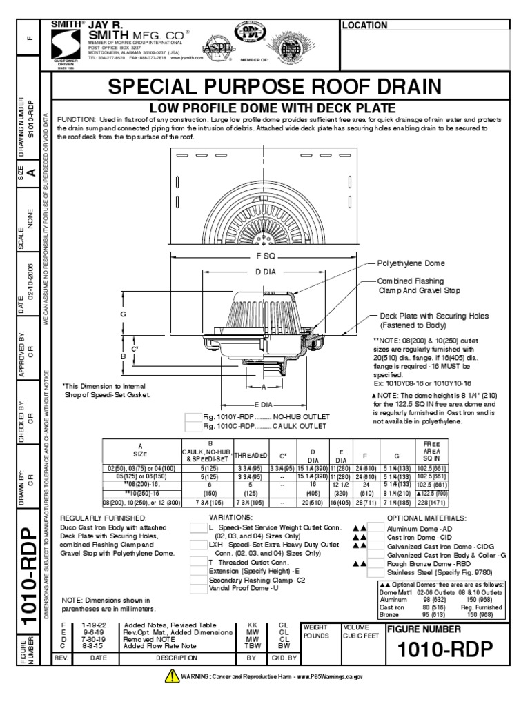 d1010 RDP | PDF | Building Engineering | Civil Engineering