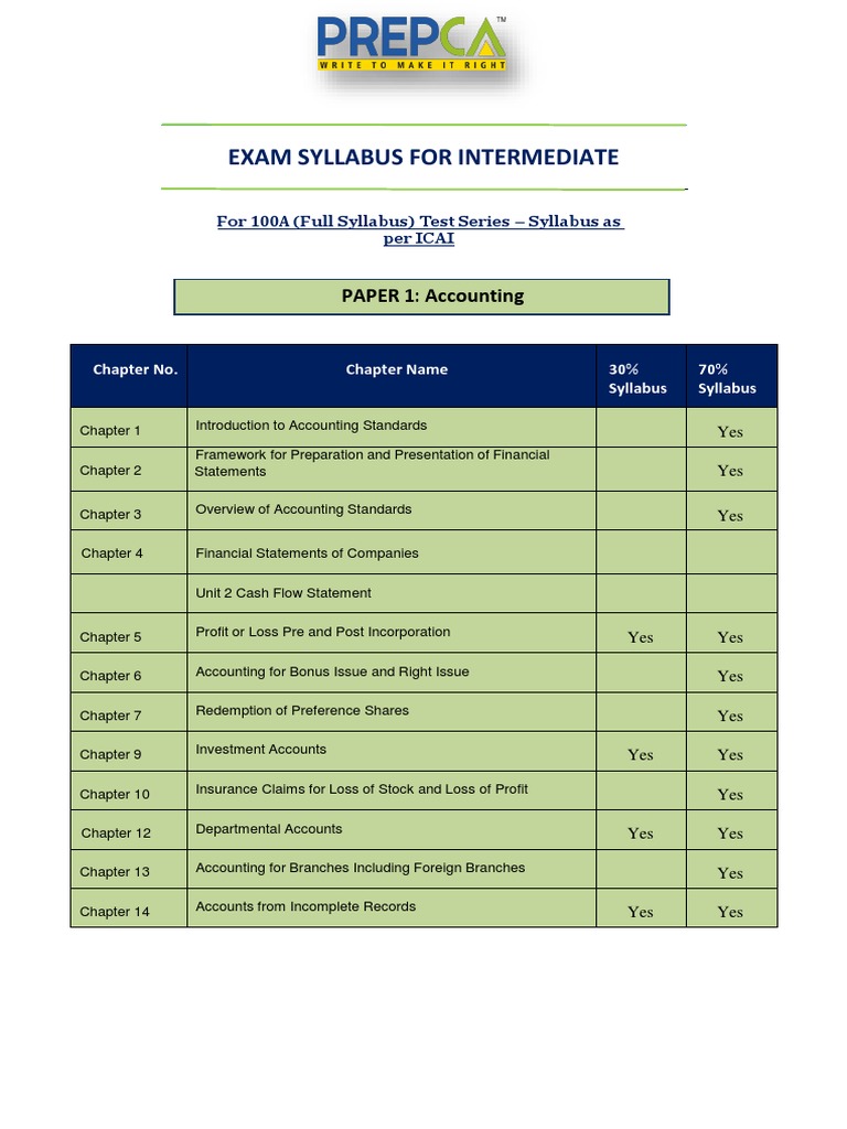 Exam Syllabus CA Intermediate May 2023 | PDF | Audit | Taxes