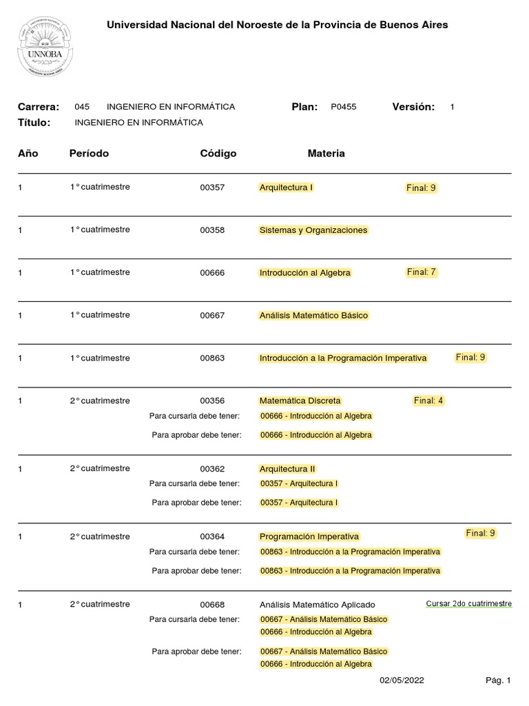 Plan Estudio Ingeniero en Inform Tica | PDF | Ciencias de la ...