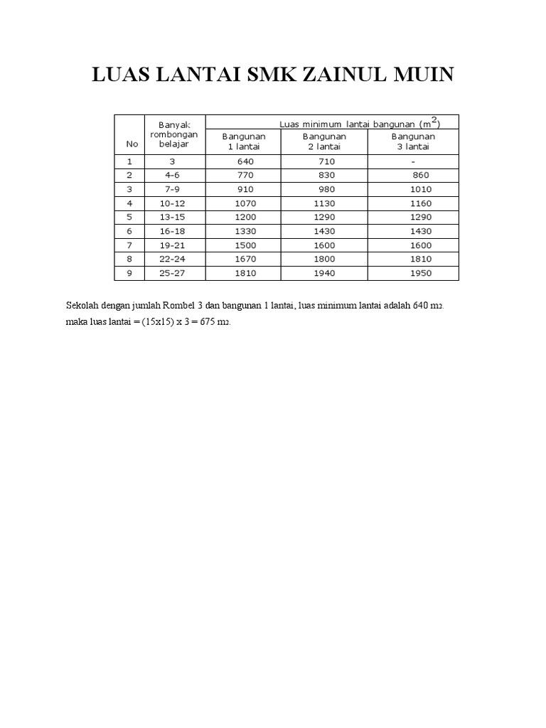 Luas Lantai Bangunan | PDF