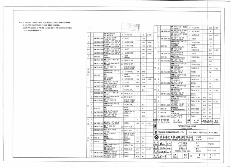 201012-01 Rev.02 | PDF