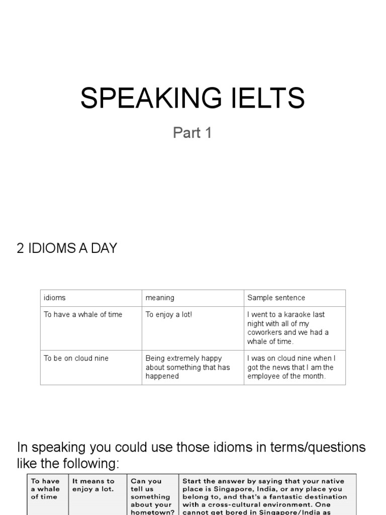 Effective Communication in Speaking IELTS: Mastering Concise Responses ...