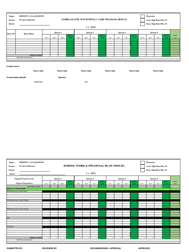 Wfp-Aip 2022 | PDF | Cognition