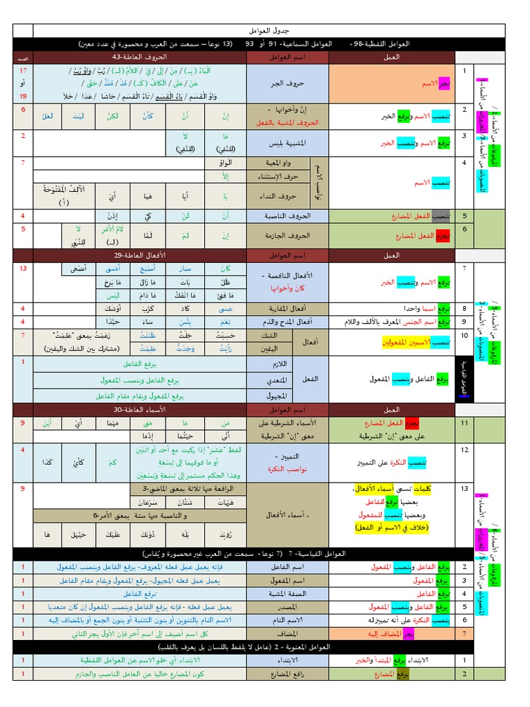 AWAMIL - Chart | PDF