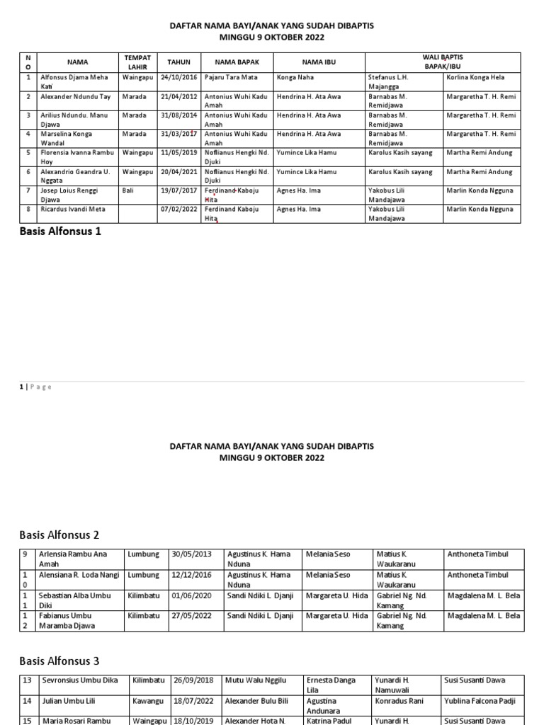 Nama Baptis Anak Sah | PDF