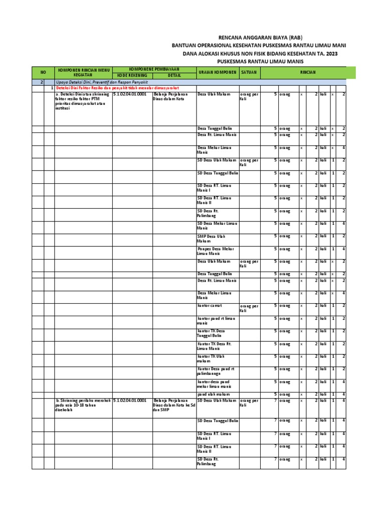 Rab U Deteksii PKM RT Limau Manis TH 2023 | PDF