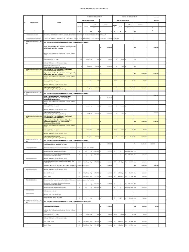 3.format Rka Pergeseran Kia 2023 | PDF