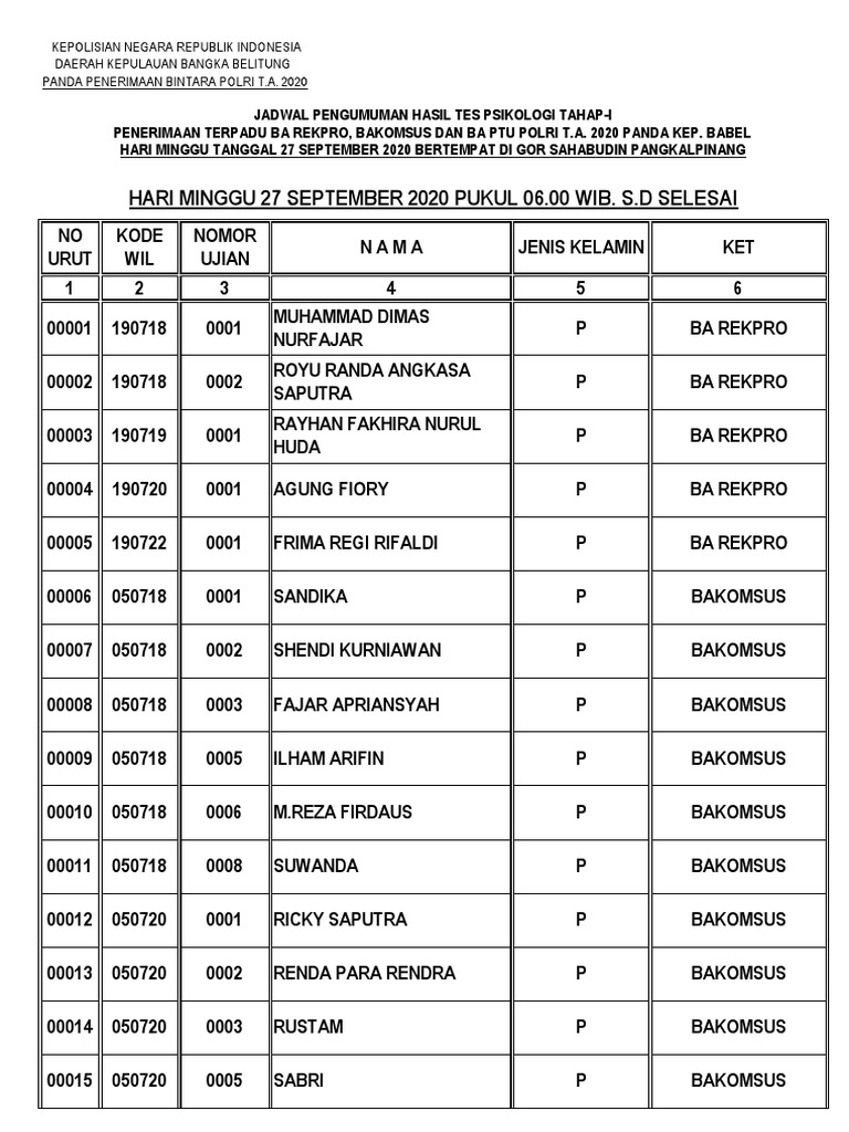 Jadwal Pengumuman Hasil Tes Psi Tahap-I Hari Minggu 27 Sept 2020 | PDF