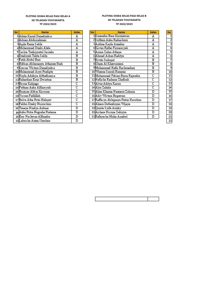 Ploting Dan Penilaian Kelas Pagi - Aspd II Ta 2022-2023 | PDF