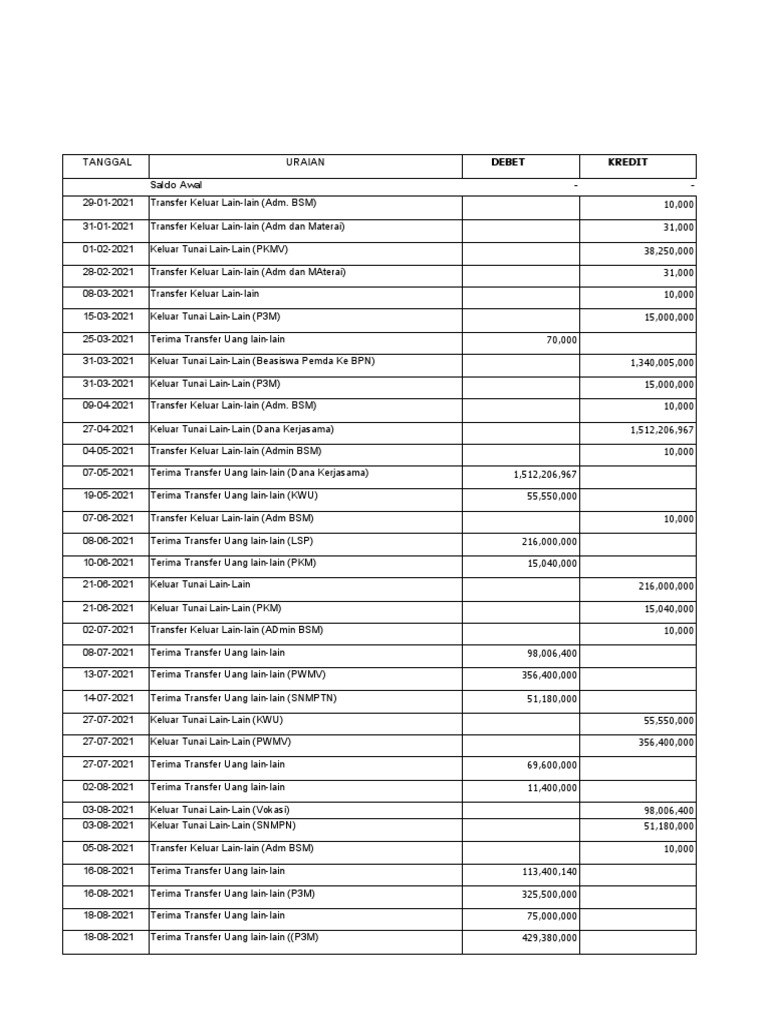 Kas Setara Kas | PDF | Pengelolaan Keuangan & Uang