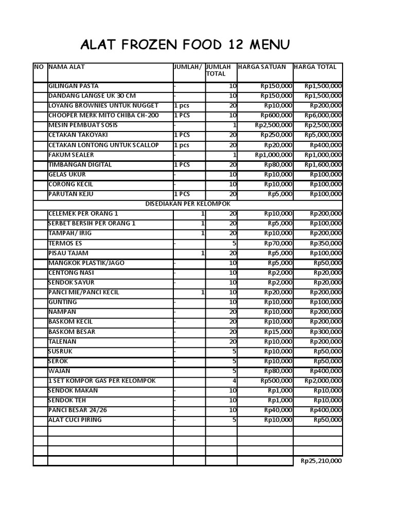 Peralatan Usaha Frozen Food Lengkap | PDF