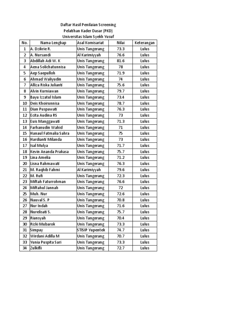 Hasil Screening | PDF