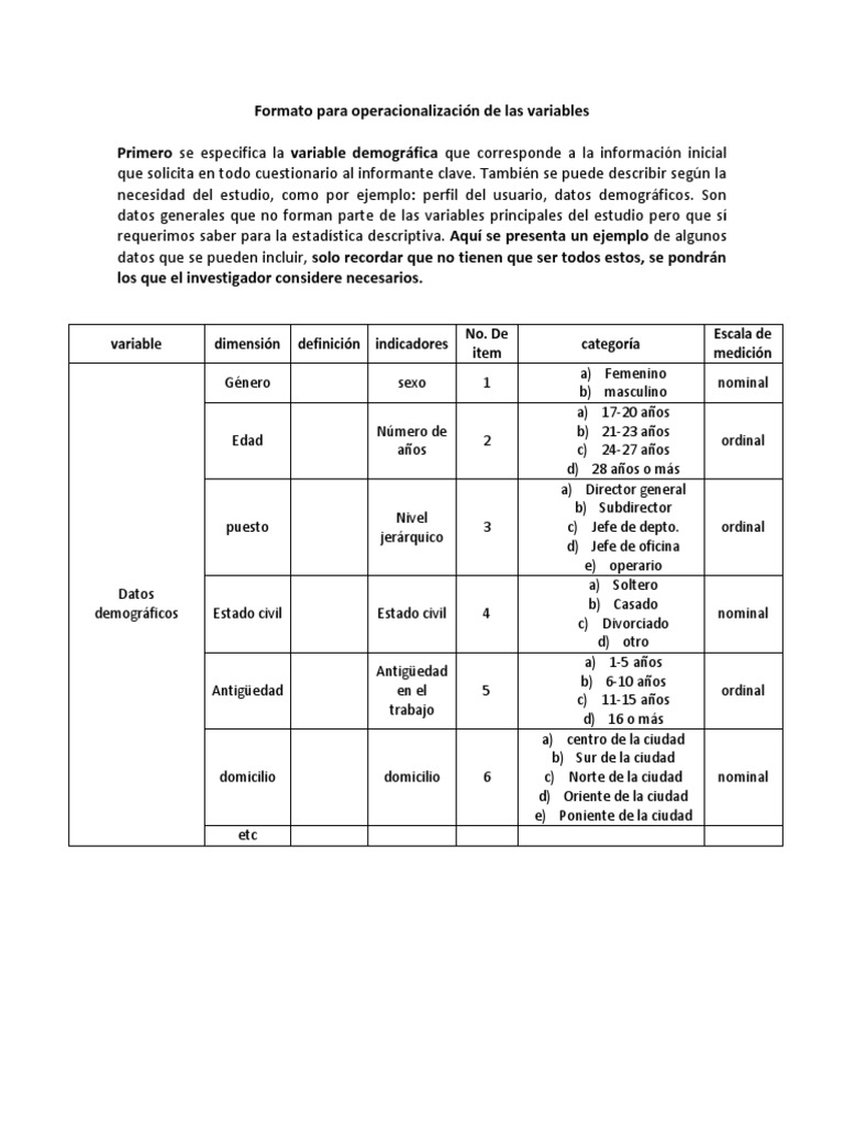 Formato para Operacionalización de Las Variables | Descargar gratis PDF | Nivel de medida | Science