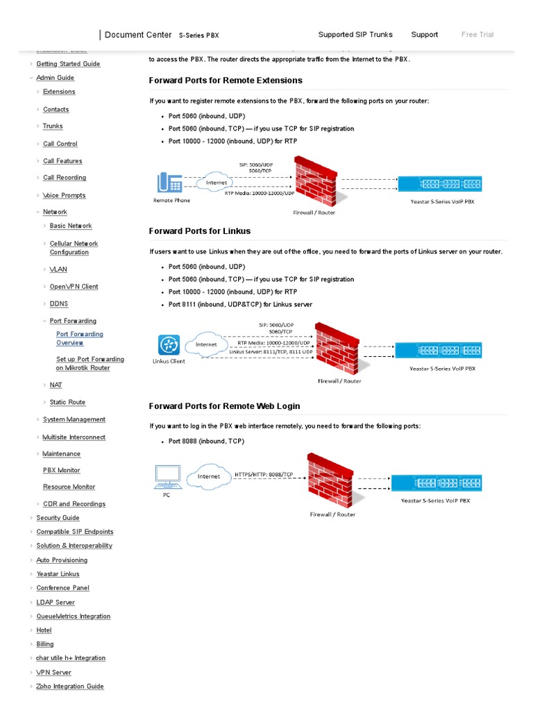 Port Forwarding Overview Pdf Session Initiation Protocol Port Computer Networking
