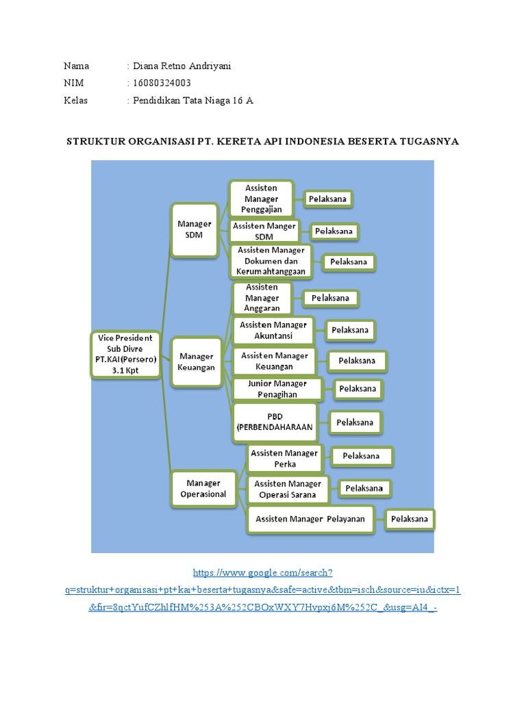 Struktur Organisasi PT KAI | PDF