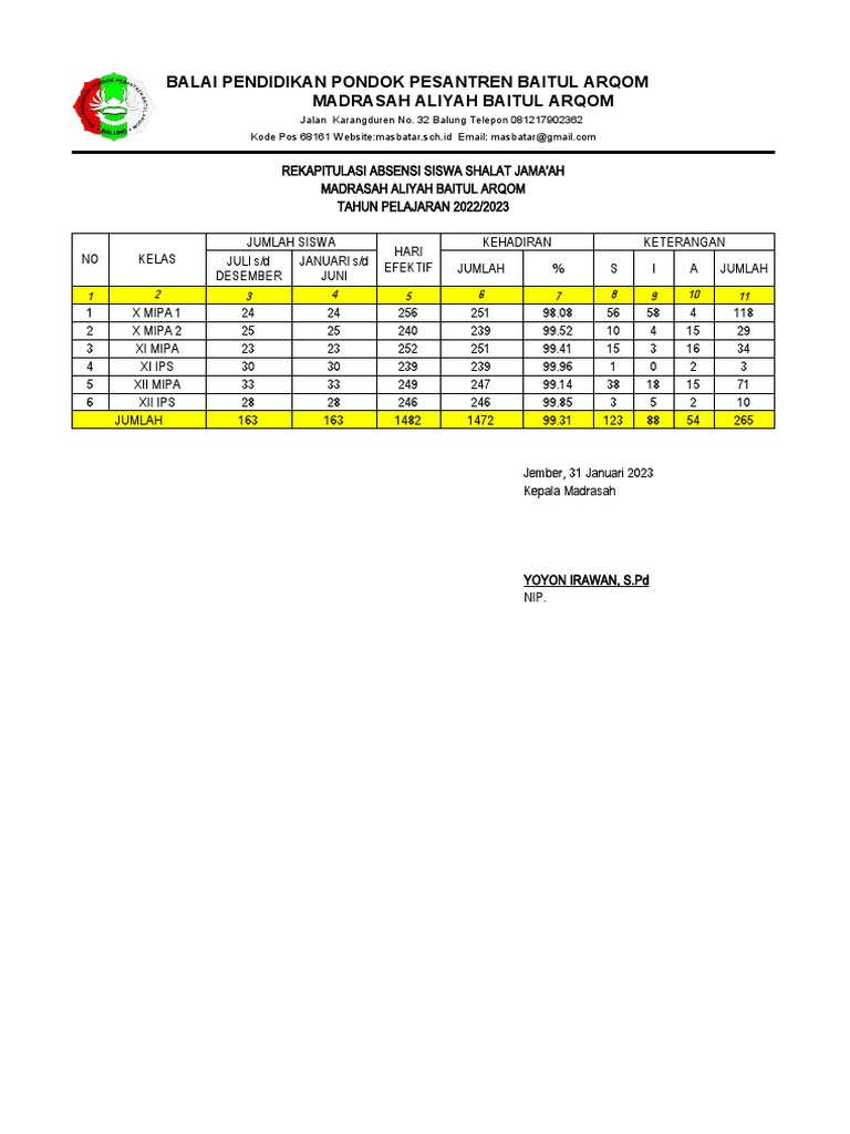 A.1 Rekap Absensi Siswa 2023 | PDF