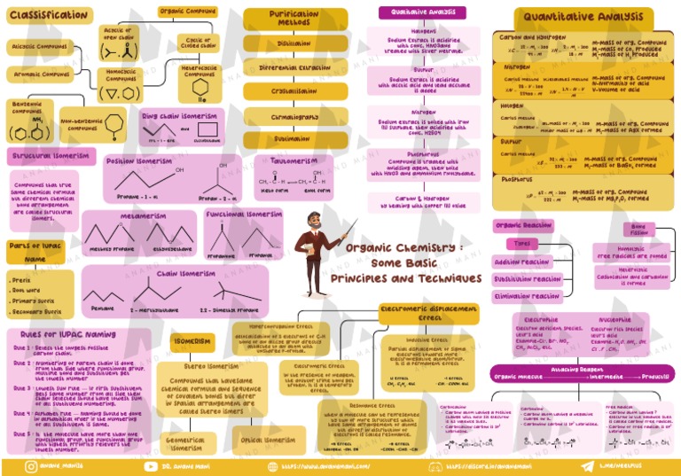 Organic Chemistry Basics Some Principle | PDF | Functional Group ...