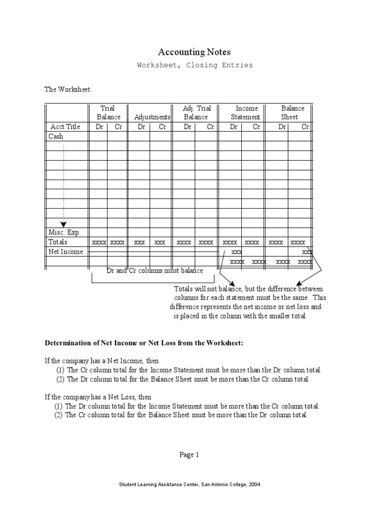 Closing Entries Worksheet Guide | PDF | Debits And Credits | Balance Sheet
