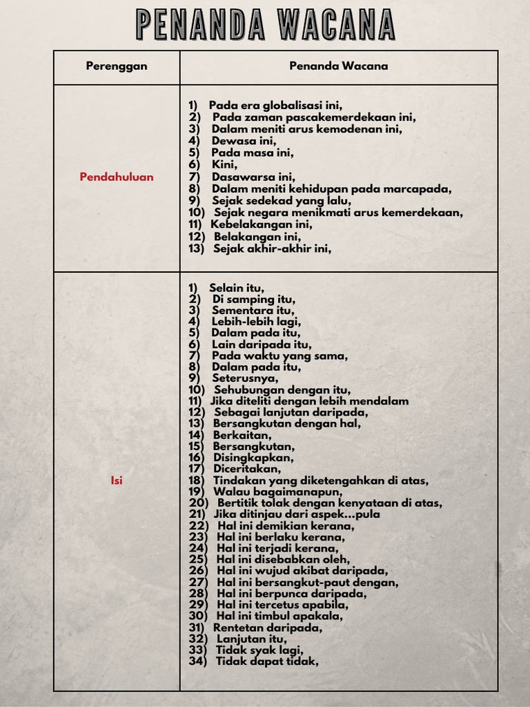 Penanda Wacana | PDF