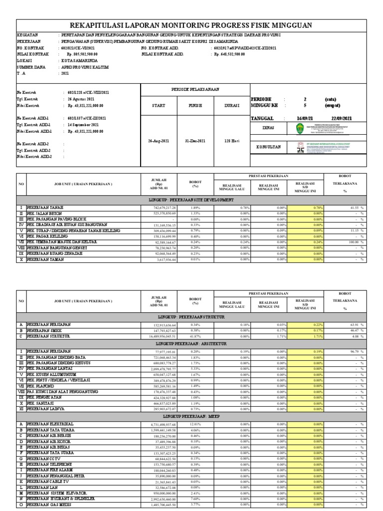 Progres M.5 Cco-1 | PDF
