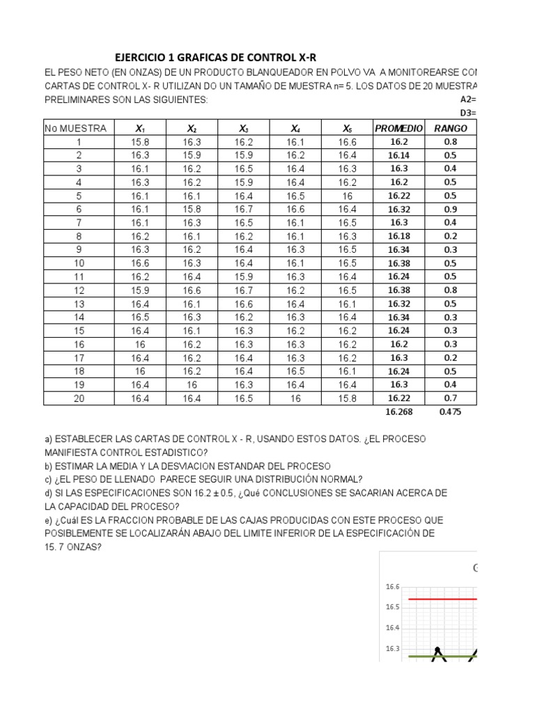 Ejercios Graficas de Control Por Variables | PDF | Producción y fabricación | Procesos de negocio