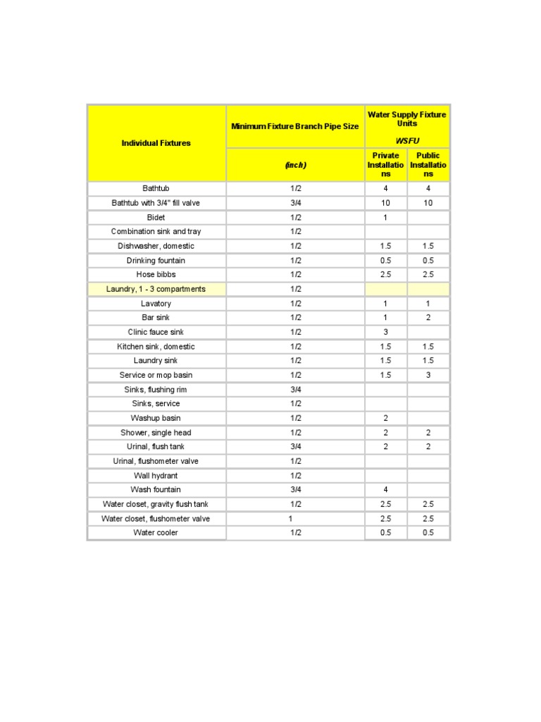 Wsfu Details Pdf