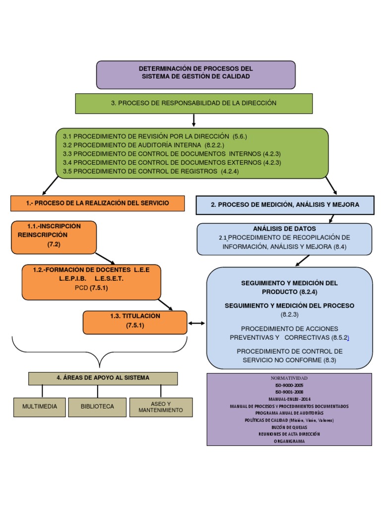 ORGANIGRAMA | PDF | Sistema de manejo de calidad | Business