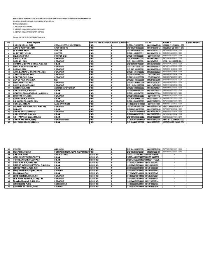 Data Nakes Puskesmas | PDF