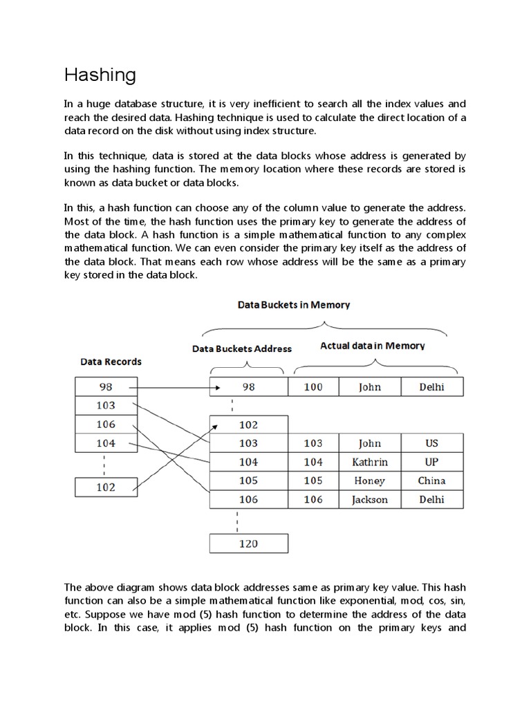 Hashing | PDF | Database Index | Theoretical Computer Science