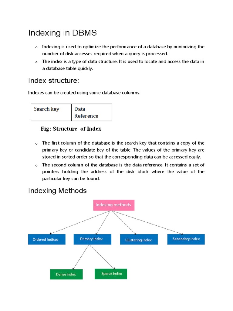 Indexing Pdf Database Index Databases 