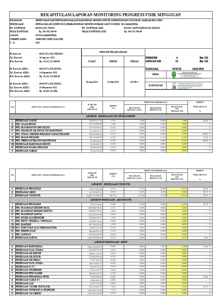 Progres M13 Cco-2 | PDF