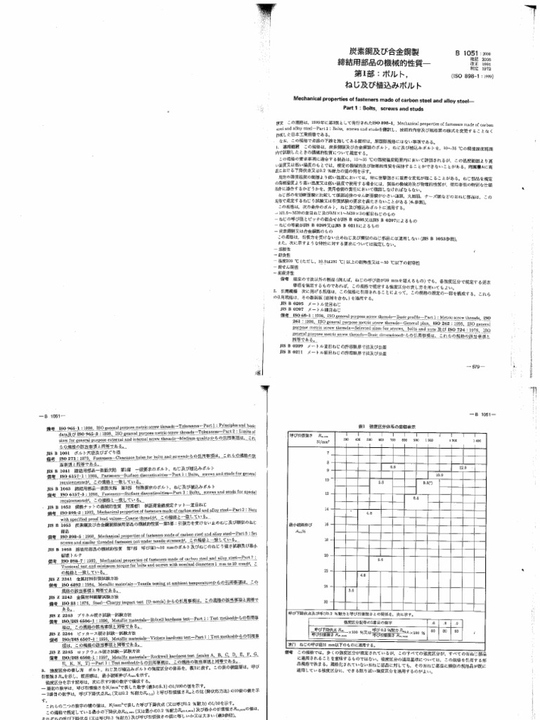 Jis B 1051 | PDF