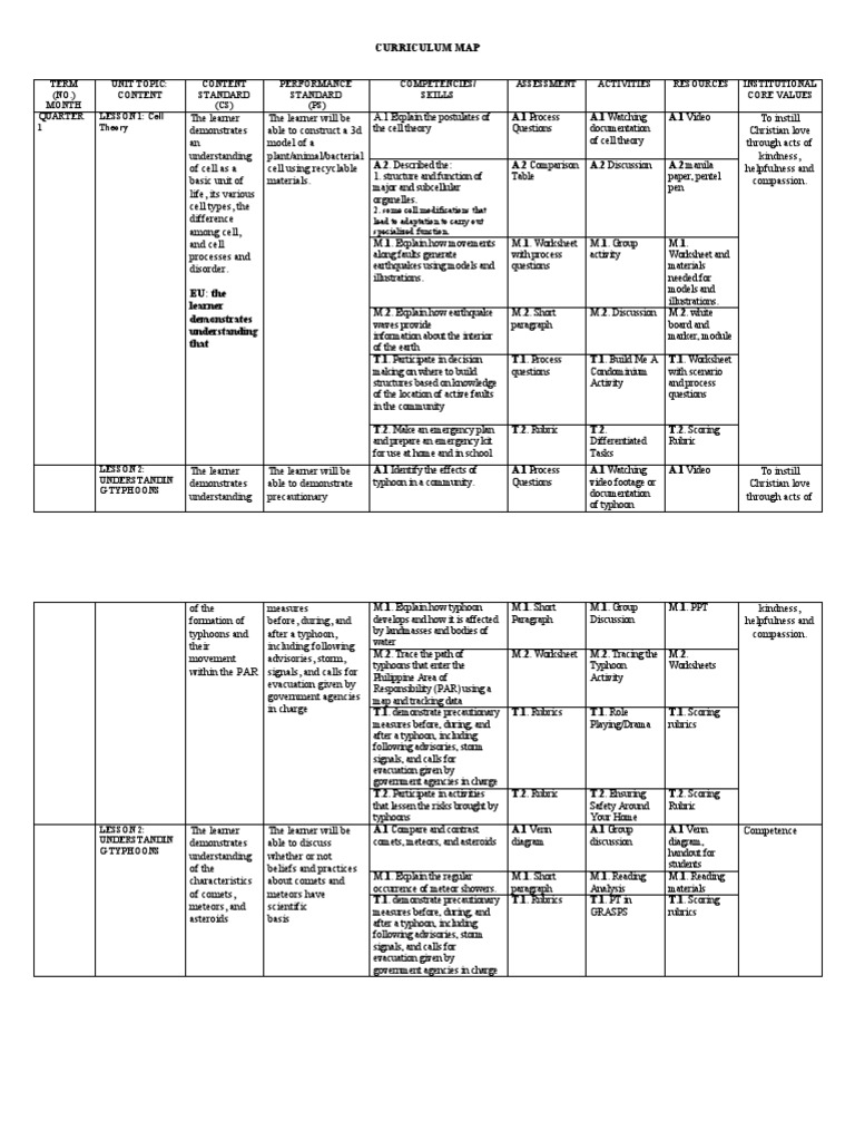 Curriculum Map | PDF | Cell (Biology) | Learning