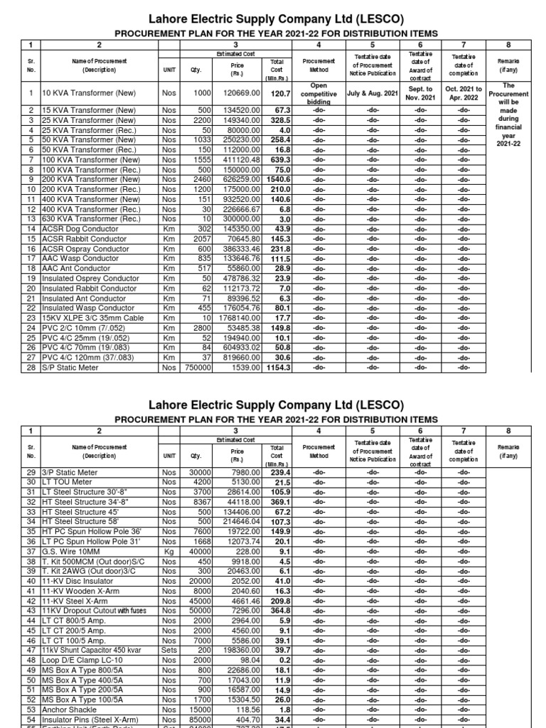 Lesco 2721 | PDF | Power (Physics) | Components