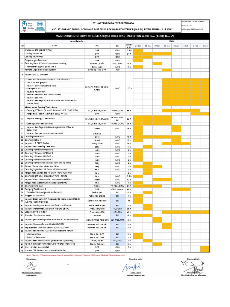 Schedule Maintenance Inspection STG | PDF | Energy Technology | Mechanical Engineering
